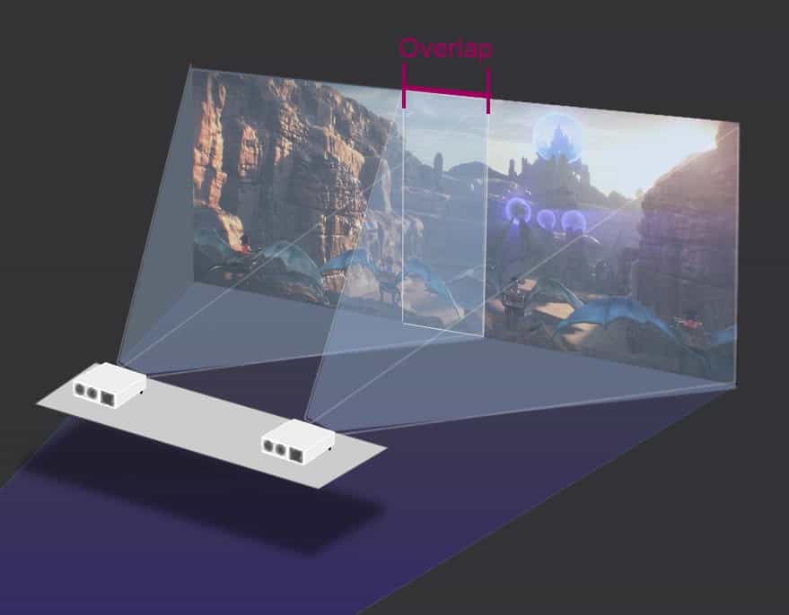 How to use unity for multi-projection displays? - Babilin Applications